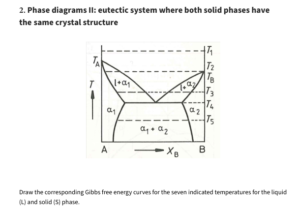 Solved Draw the corresponding Gibbs free energy curves for | Chegg.com