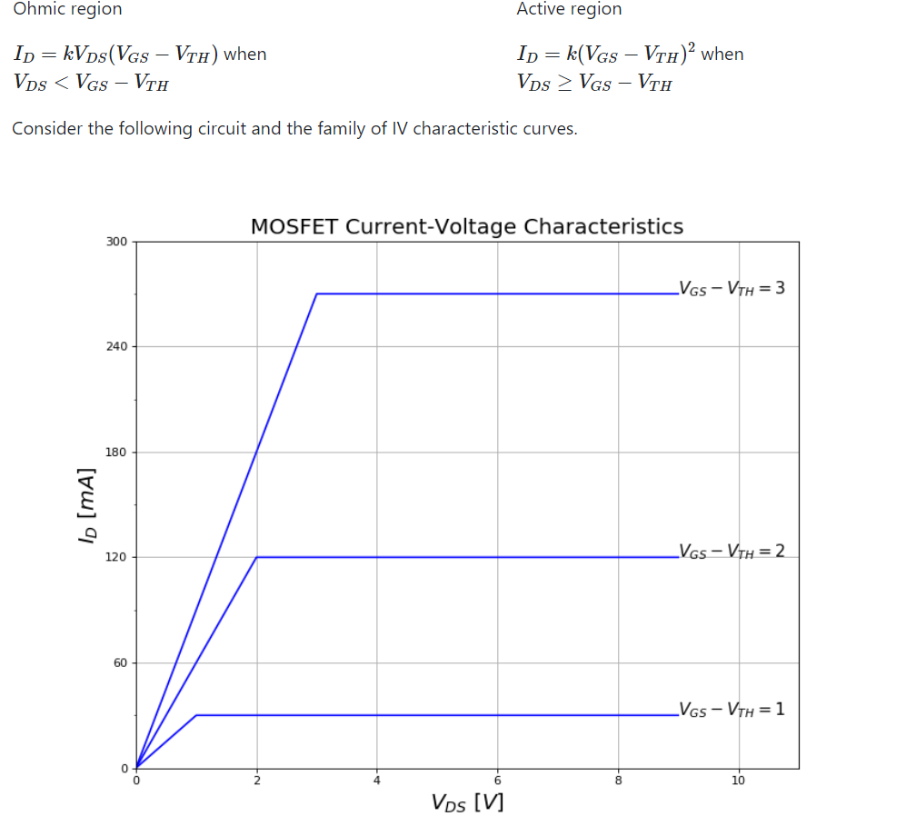 Solved Ohmic region Active region VTH When ID VGsV when | Chegg.com