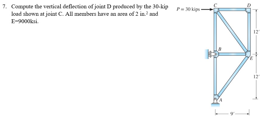 Solved Compute the vertical deflection of ﻿joint D ﻿produced | Chegg.com
