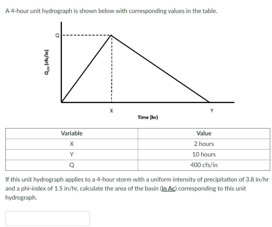 Solved A 4-hour unit hydrograph is shown below with | Chegg.com