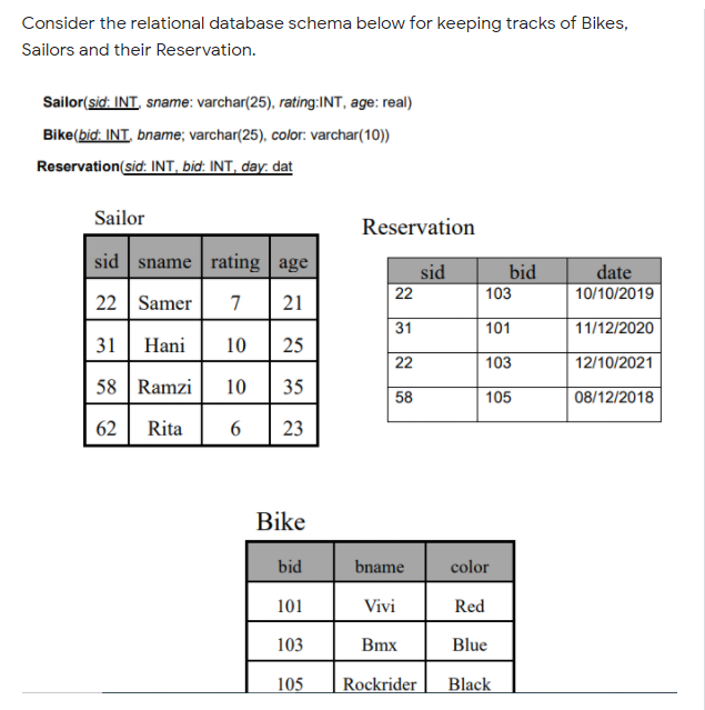 Solved Consider the relational database schema below for | Chegg.com