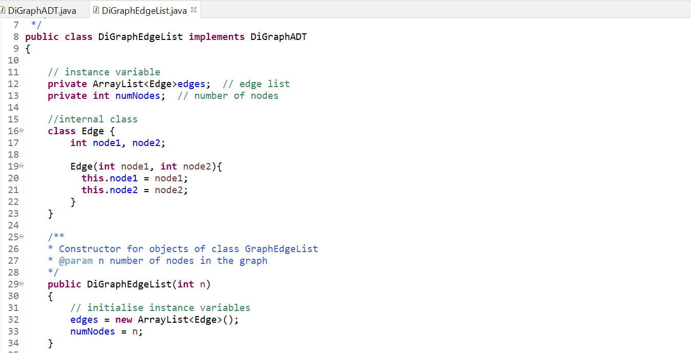 Solved Part 1: Produce an implementation of the DiGraphADT | Chegg.com