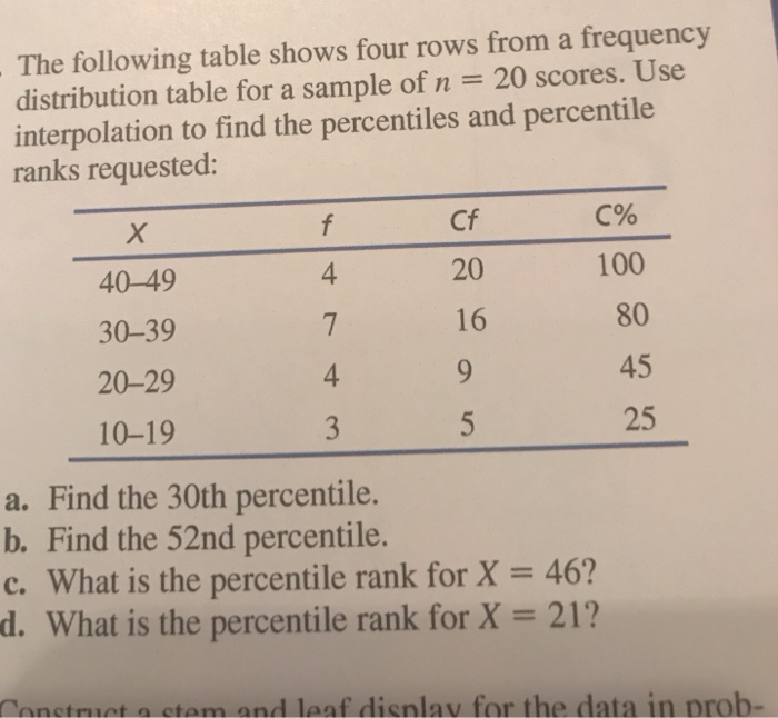 Solved . The following table shows four rows from a | Chegg.com
