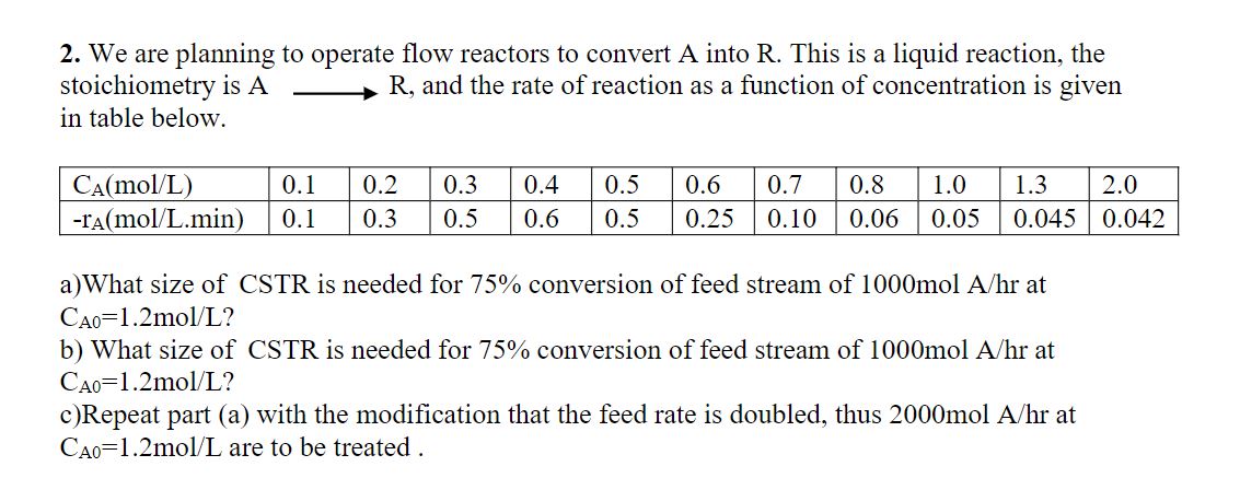 Solved We are planning to operate flow reactors to convert A | Chegg.com