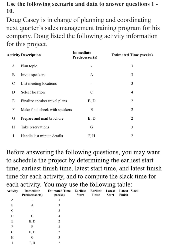 Solved Use the following scenario and data to answer | Chegg.com