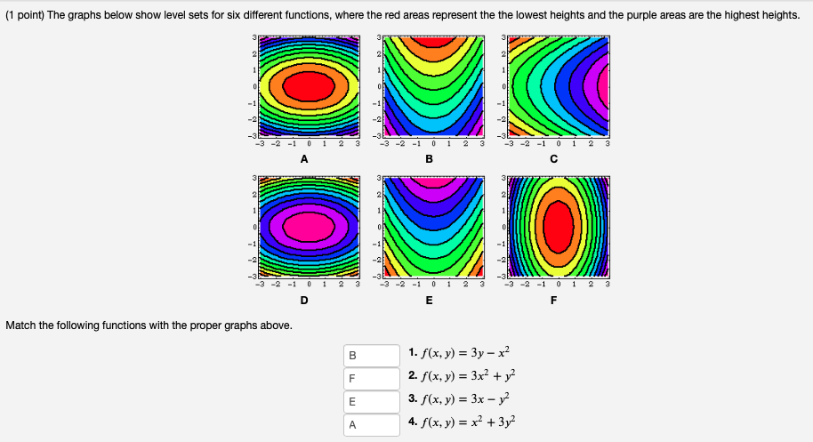 Solved Match the following functions with the proper graphs | Chegg.com