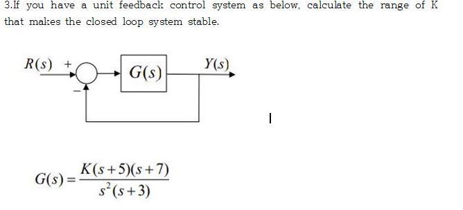 Solved 3.If you have a unit feedback control system as | Chegg.com