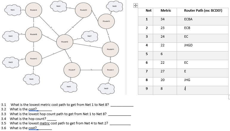 Solved Create a route map for Router F, based on metric. The | Chegg.com