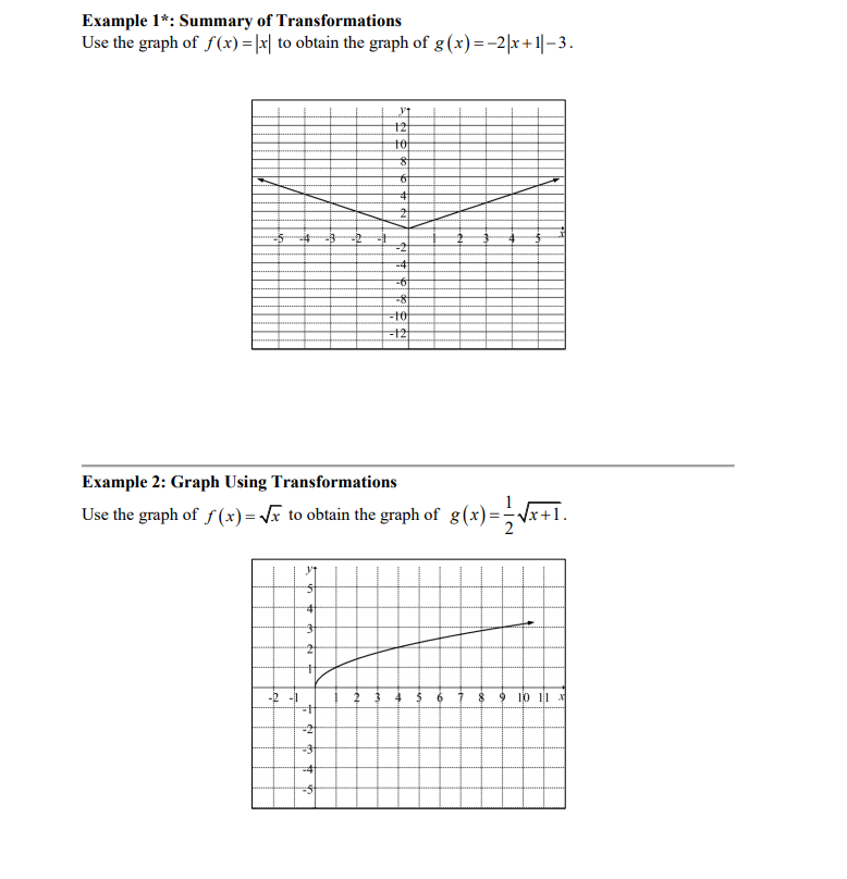 Solved Example 1*: Summary of Transformations Use the graph | Chegg.com