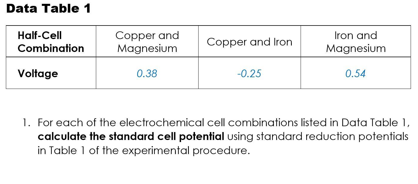 Solved For each of the electrochemical cell combinations | Chegg.com