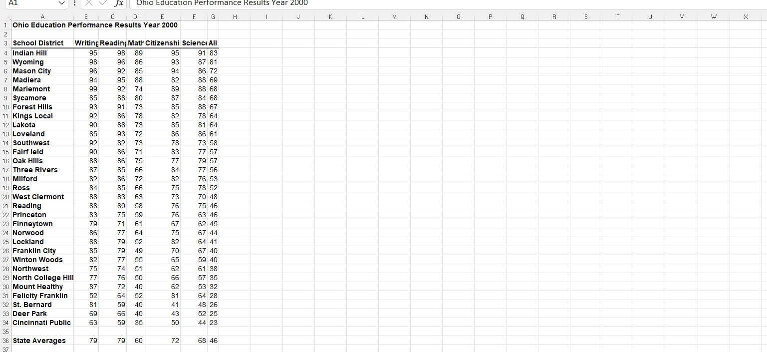 Solved Select and perform the correct test from the | Chegg.com