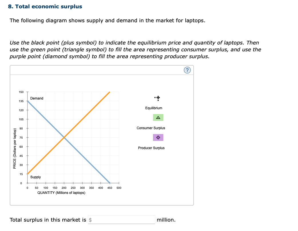 Solved 8. Total economic surplus The following diagram shows | Chegg.com