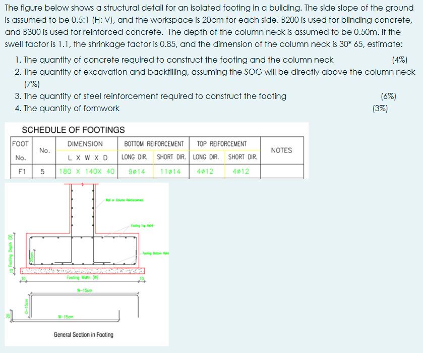 Solved The figure below shows a structural detail for an | Chegg.com