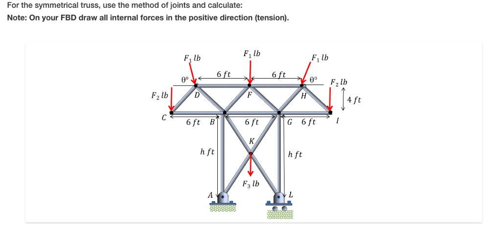 Solved For the symmetrical truss, use the method of joints | Chegg.com