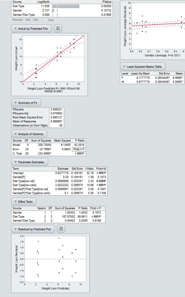Solved Parameter Estimatestest Statistic Critical Value What