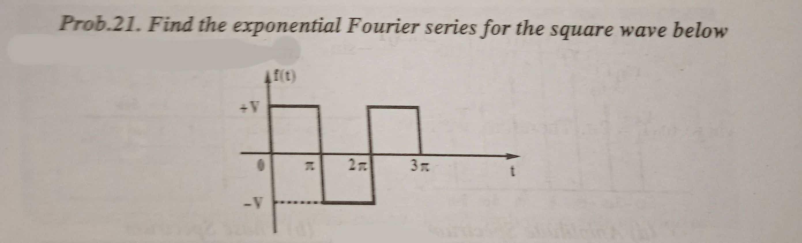 Solved Prob.21. Find the exponential Fourier series for the | Chegg.com