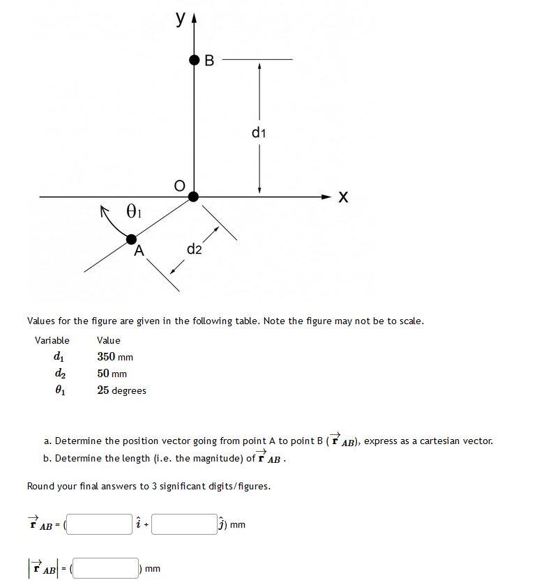 Solved Values for the figure are given in the following | Chegg.com