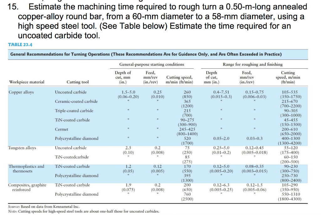 Solved 15. Estimate the machining time required to rough | Chegg.com