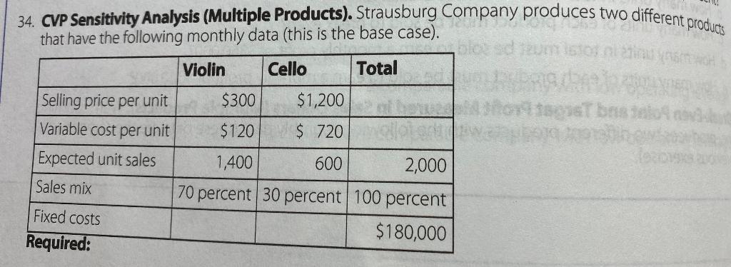 Solved 34. CVP Sensitivity Analysis (Multiple Products). | Chegg.com
