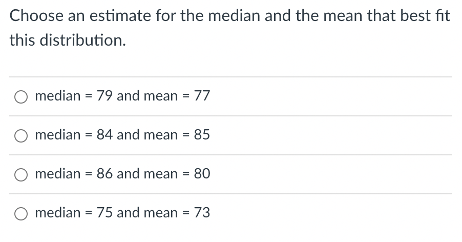 Solved Below is a histogram displaying the quiz scores of a | Chegg.com