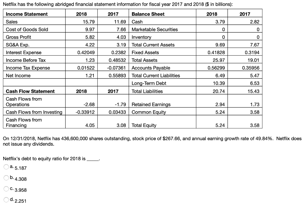Solved Netflix has the following abridged financial | Chegg.com