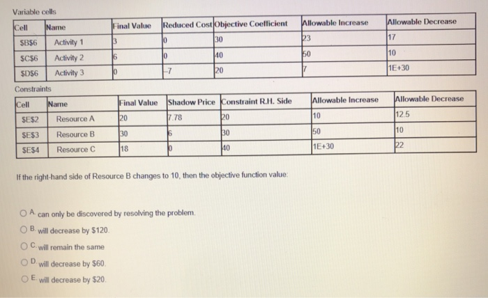 Solved Variable cells Allowable Decrease Allowable Increase | Chegg.com