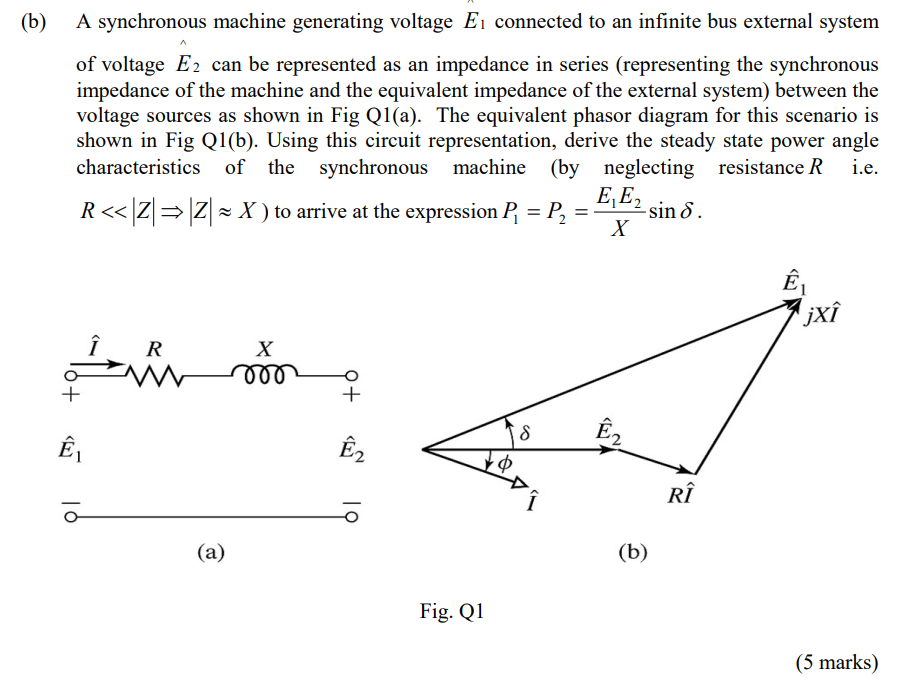 Solved (b) A synchronous machine generating voltage Ei | Chegg.com