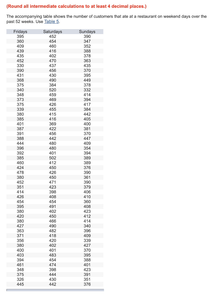Solved Click Here For The Excel Data File A 1 Use Excel To 