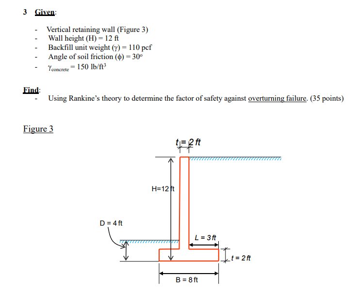 Solved Given: - Vertical retaining wall (Figure 3) - Wall | Chegg.com
