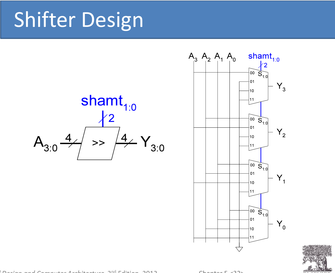 Solved Shifter Design | Chegg.com