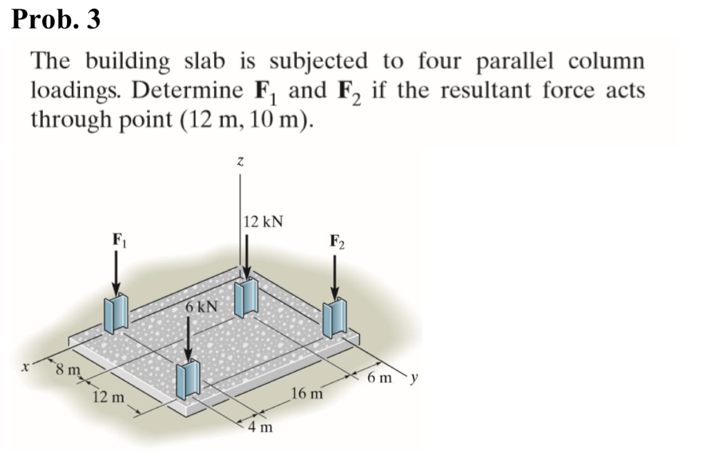 Solved Prob. 3 The building slab is subjected to four | Chegg.com