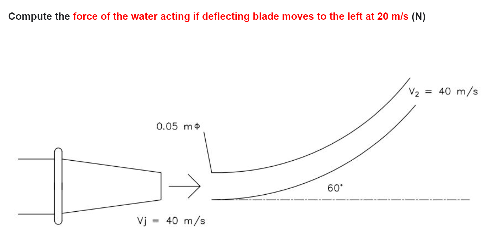 Solved Compute the force of the water acting if deflecting | Chegg.com