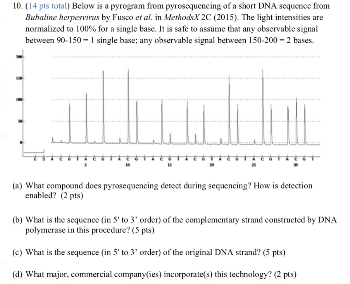 10. (14 pts total) Below is a pyrogram from | Chegg.com