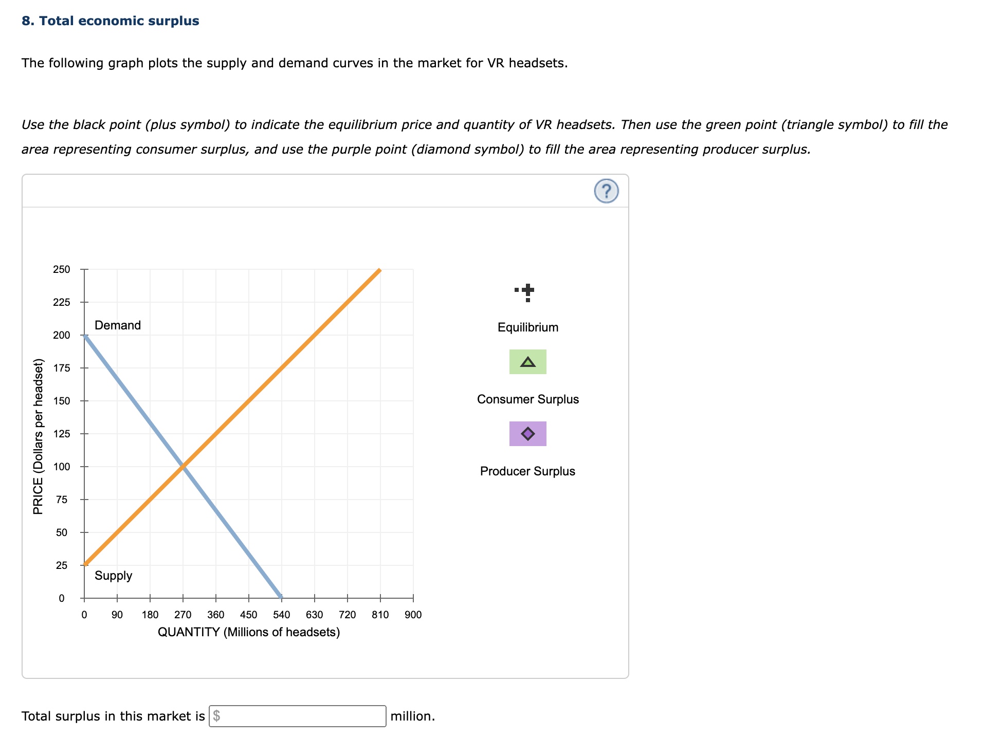 Solved 8. Total economic surplus The following graph plots | Chegg.com