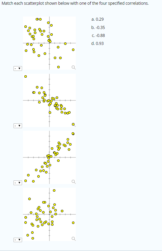 Solved Match each scatterplot shown below with one of the | Chegg.com