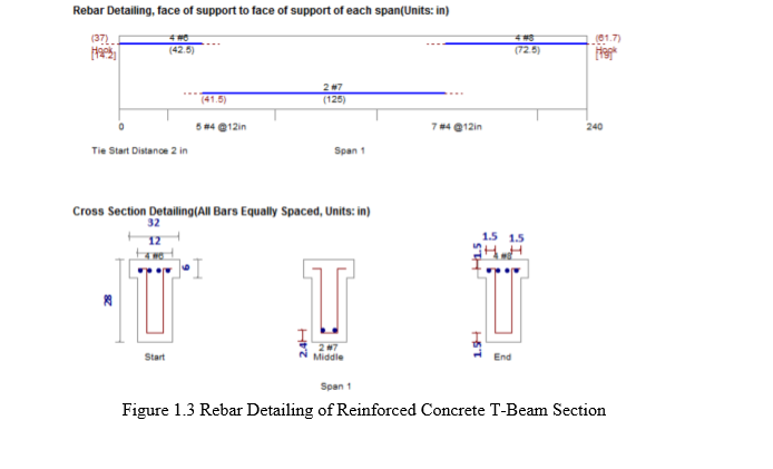 Solved 12 Figure 1.2 3D View of Reinforced Concrete T-Beam | Chegg.com
