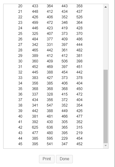 Solved The accompanying data show the number of miles driven | Chegg.com