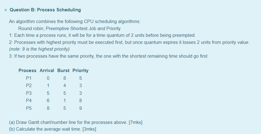 Solved Question B: Process Scheduling An algorithm combines | Chegg.com
