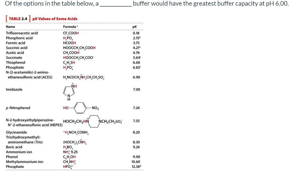 Solved Of the options in the table below, a, buffer would | Chegg.com