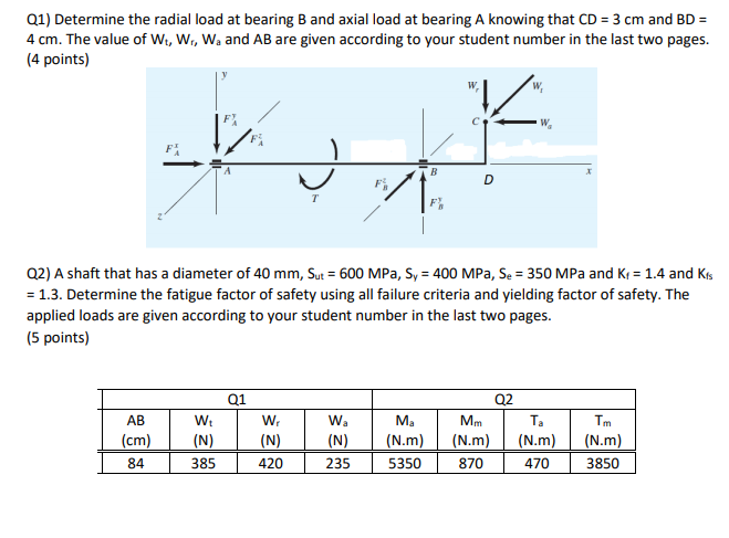 Solved Q1) Determine the radial load at bearing B and axial | Chegg.com