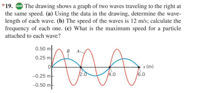 Solved 19. Go The drawing shows a graph of two waves | Chegg.com