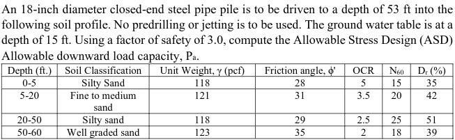 Solved An 18 -inch diameter closed-end steel pipe pile is to | Chegg.com