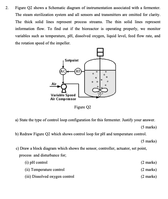 Solved 2. Figure Q2 shows a Schematic diagram of | Chegg.com