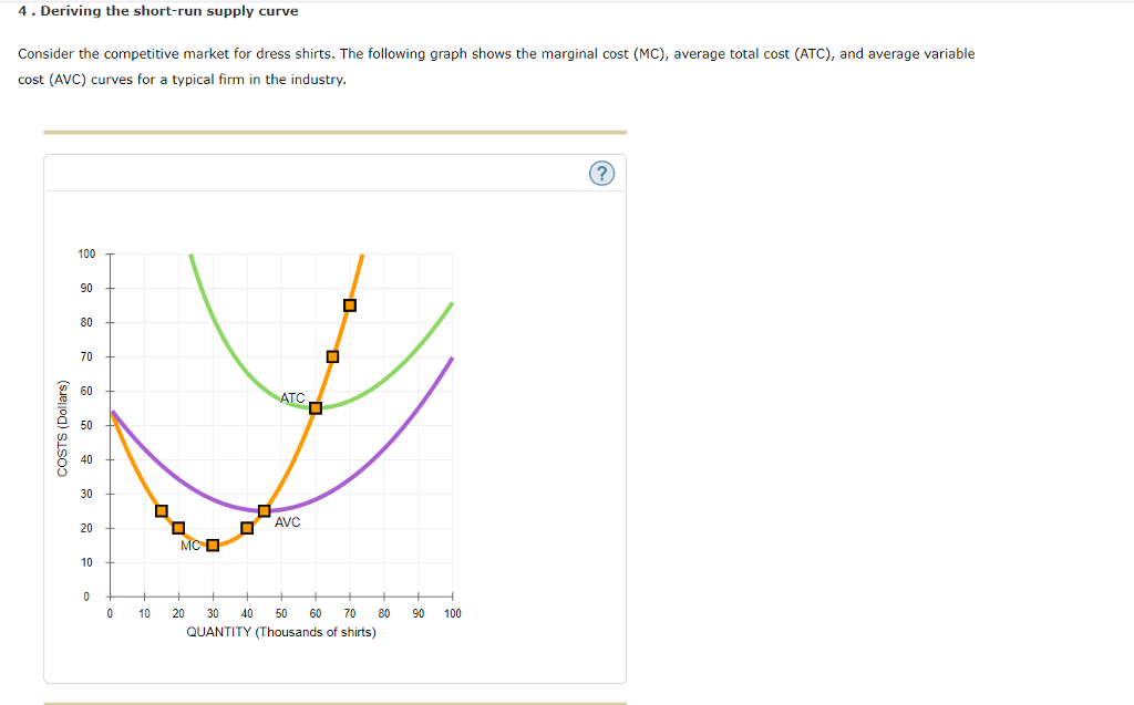 Solved For each price in the following table, use the graph | Chegg.com