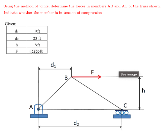 Solved Using the method of joints, determine the forces in | Chegg.com