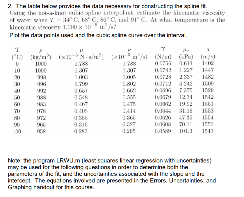 Solved 2. The table below provides the data necessary for | Chegg.com