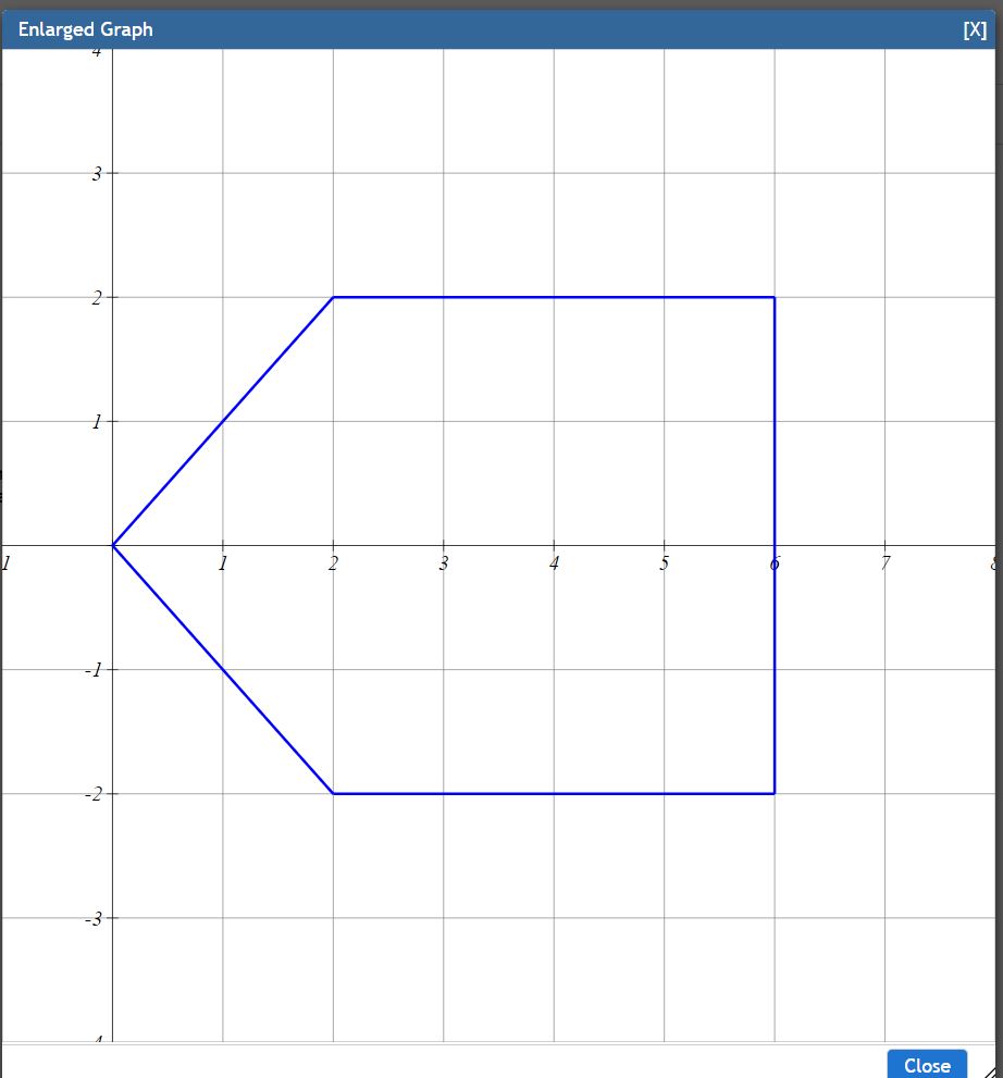 Solved The graph above shows the base of an object. Compute | Chegg.com