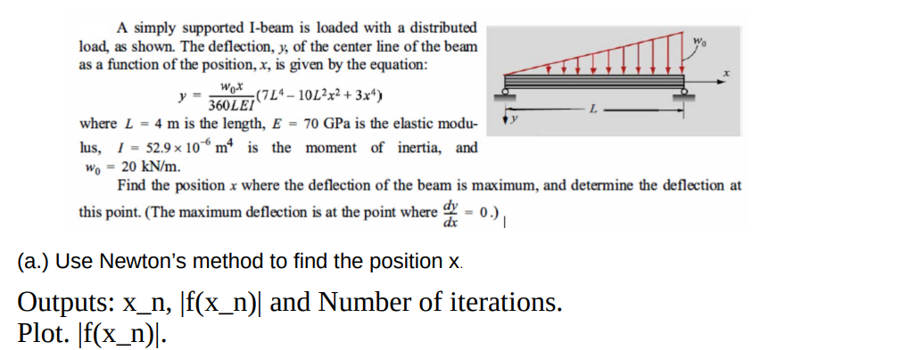 Solved A simply supported I-beam is loaded with a | Chegg.com