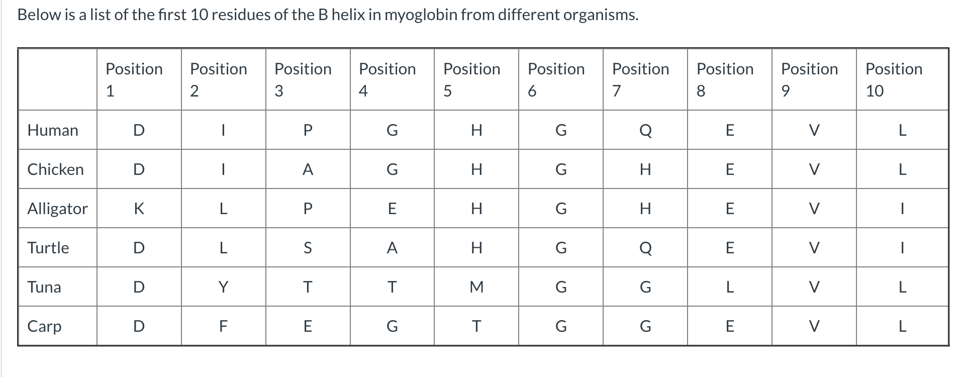 Which positions can tolerate conservative | Chegg.com