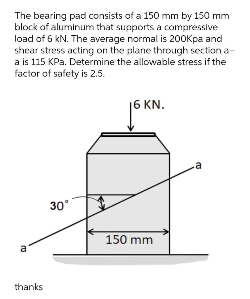 Solved The bearing pad consists of a 150 mm by 150 mm block | Chegg.com